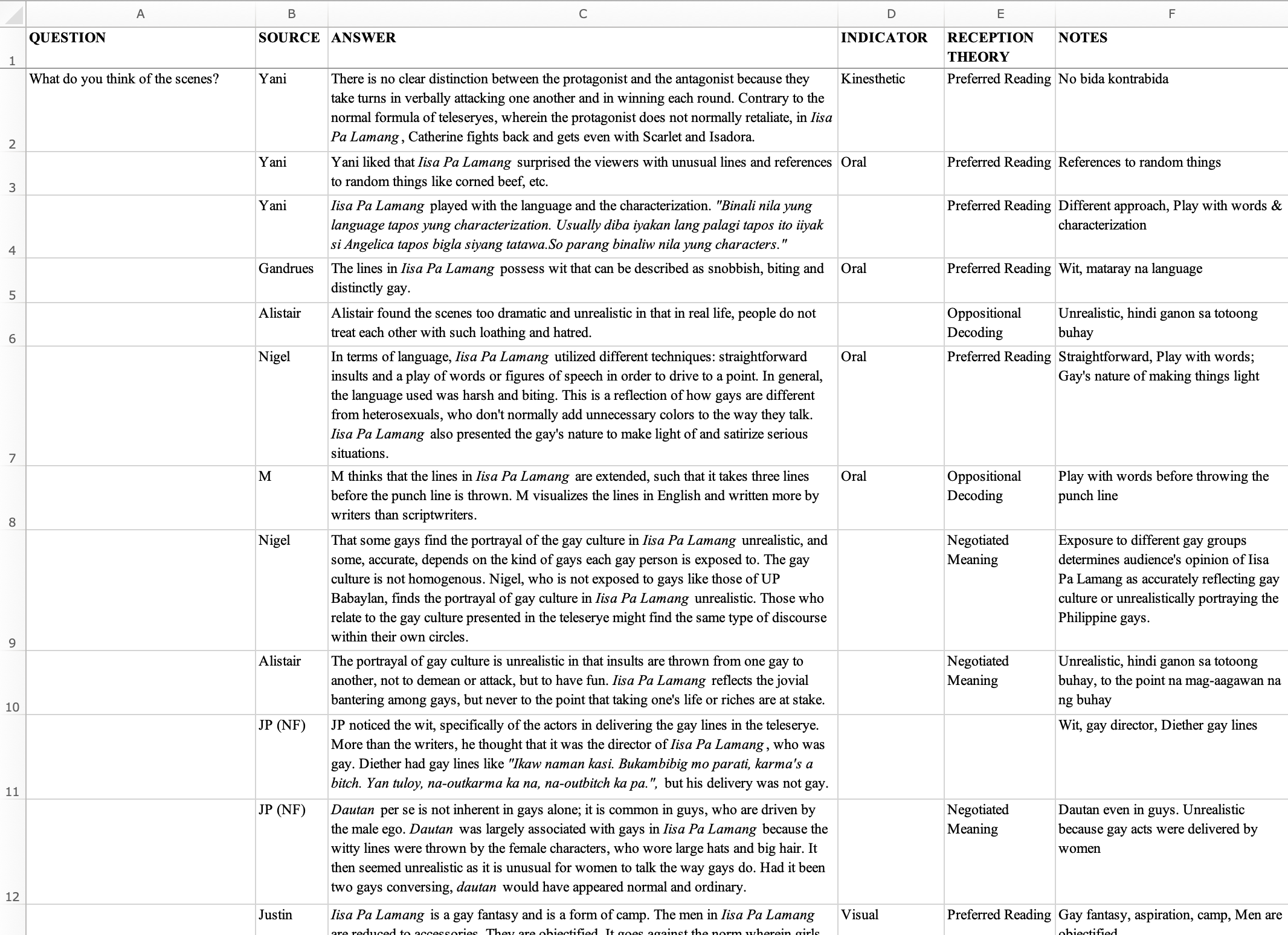 Portfolio Details